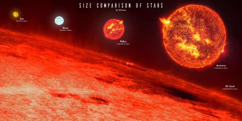 Bilinen En Büyük Yıldız UY Scuti - Bilimsel Dunya
